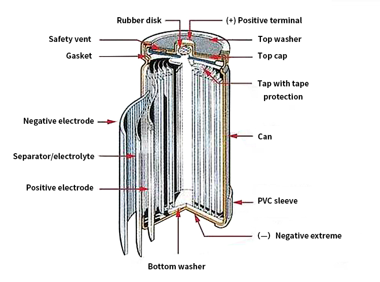 The distinction in between round lithium battery and also square ...