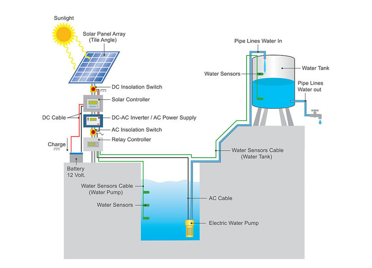 The energy storage space market ushered in a tumultuous period of water ...